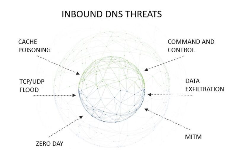 A CISO Brief: Why your Enterprise is Exposed on the DNS