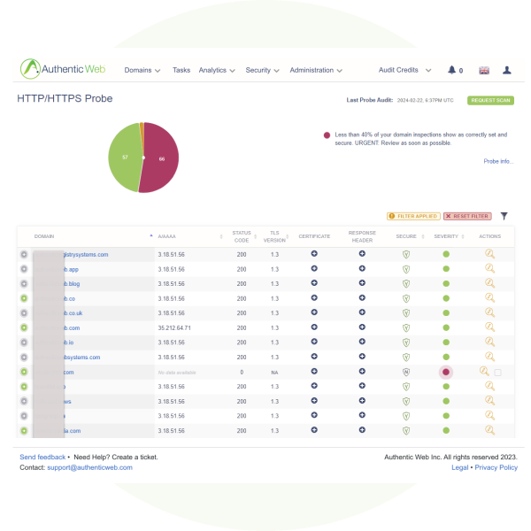 Domain Name Asset Manager: DNAM™ - Authentic WebAuthentic Web
